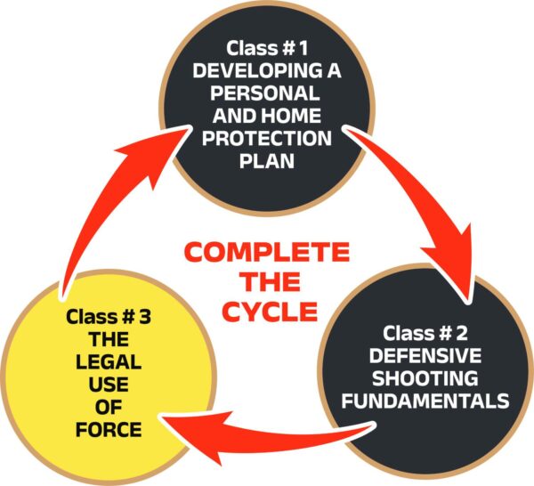 Pistol Shooting Fundamentals | Grip, Sight Alignment, Trigger Control
